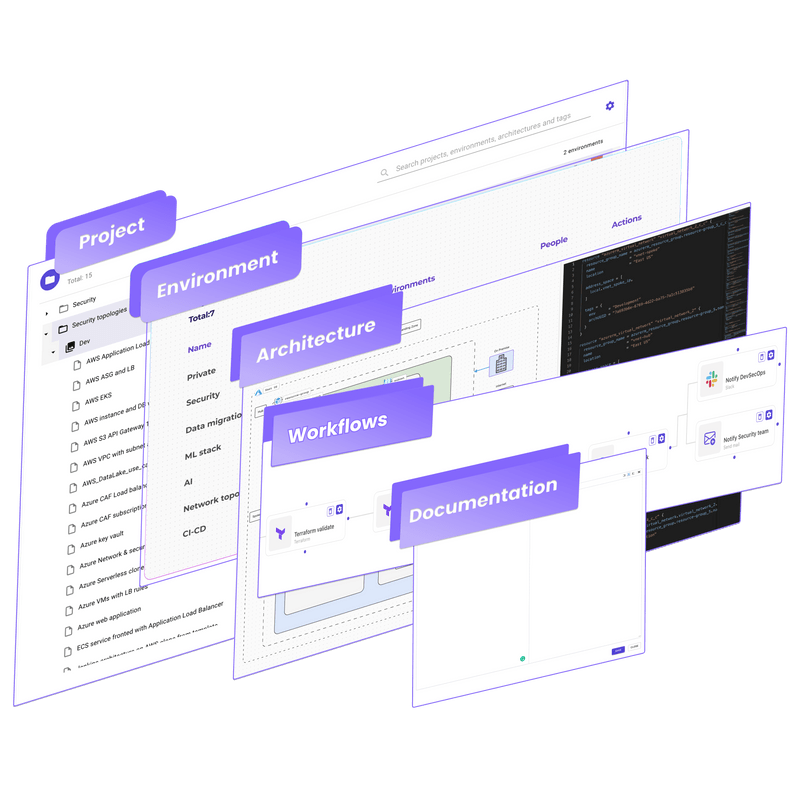 Brainboard | Cloud Infrastructure Design, Deployment, and Management